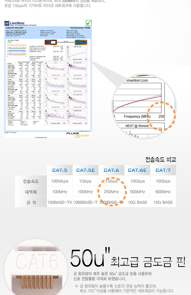 TNT 스냅인 키스톤잭, CAT.6 UTP (90°), NM-TNT76 [화이트] / 디바이스마트