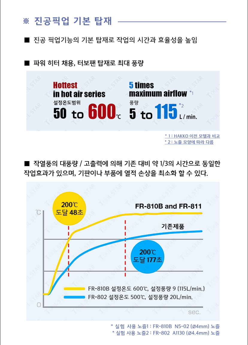 열풍식IC제거기 FR-810B / 디바이스마트