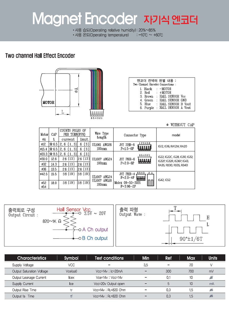 엔코더장착형 감속기어모터 IG22 RC2230-EF + Encoder (24V) / 디바이스마트
