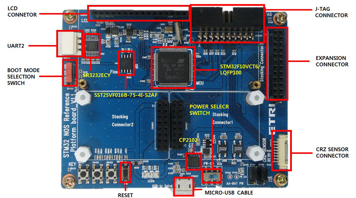 Mango-E-Toi Start Kit / 디바이스마트