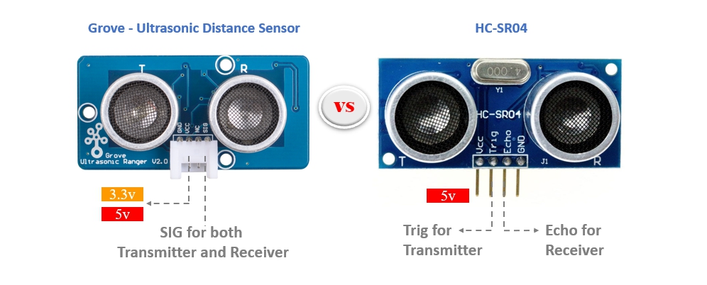 Grove - Ultrasonic Ranger 초음파센서 모듈 [101020010] / 디바이스마트