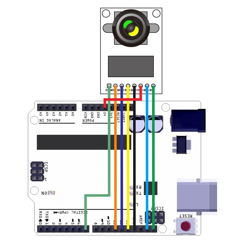미니 카메라 모듈 Mini module Camera Shield w/ 2 MP OV2640 [B0067] / 디바이스마트