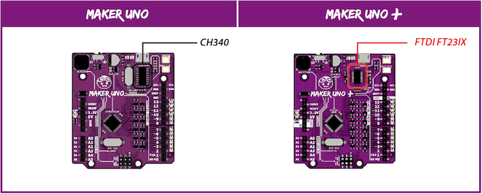 Maker UNO Plus: Simplifying Arduino for {Education} [MAKER-UNO-PLUS ...
