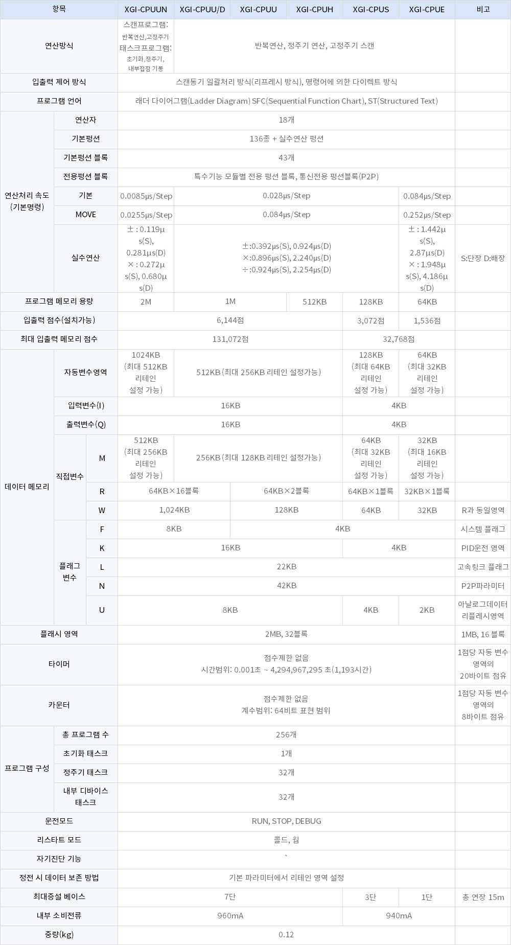 XGI-CPUE / 디바이스마트