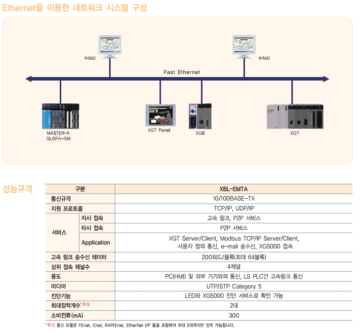 XBL-EMTA / 디바이스마트