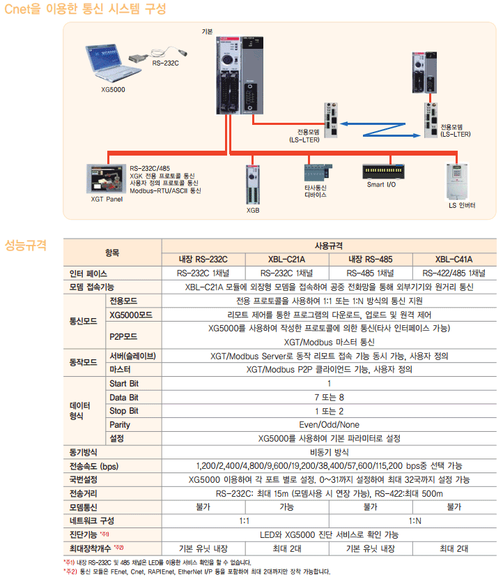 XBL-C41A / 디바이스마트
