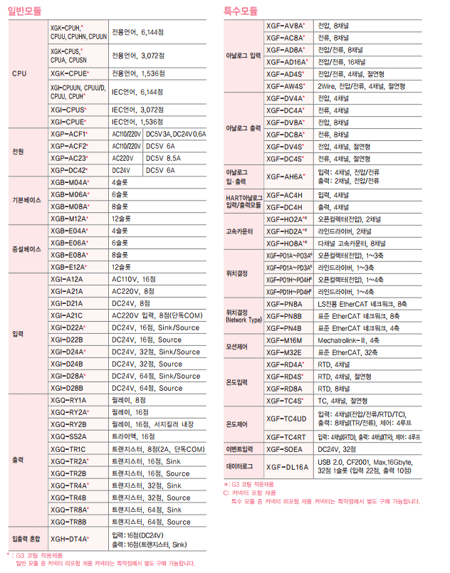 XGI-D22A / 디바이스마트