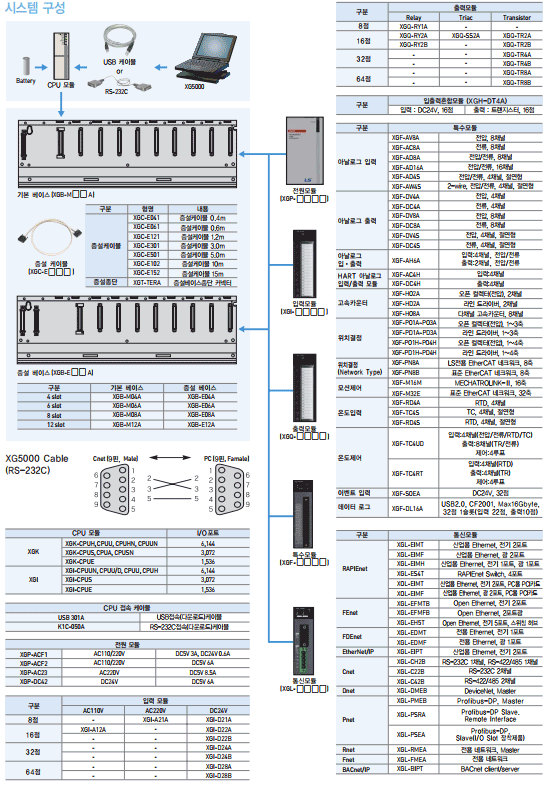 XGI-D22A / 디바이스마트