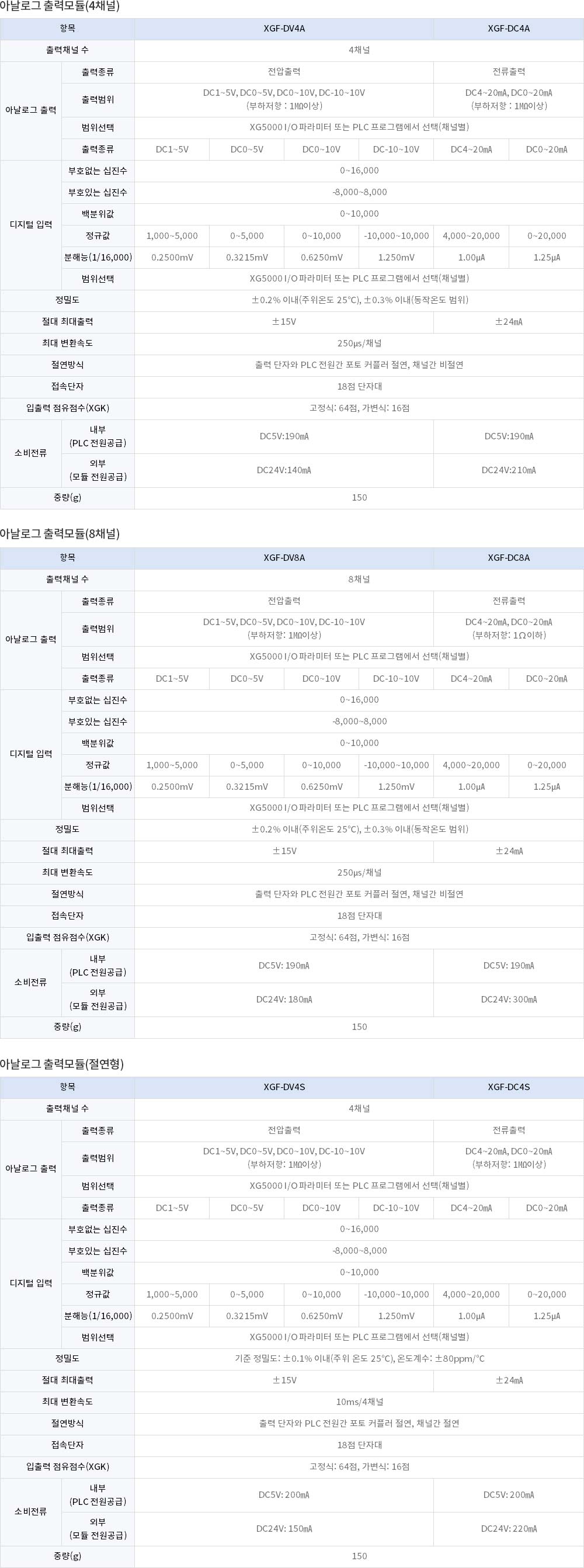 XGF-DV8A / 디바이스마트