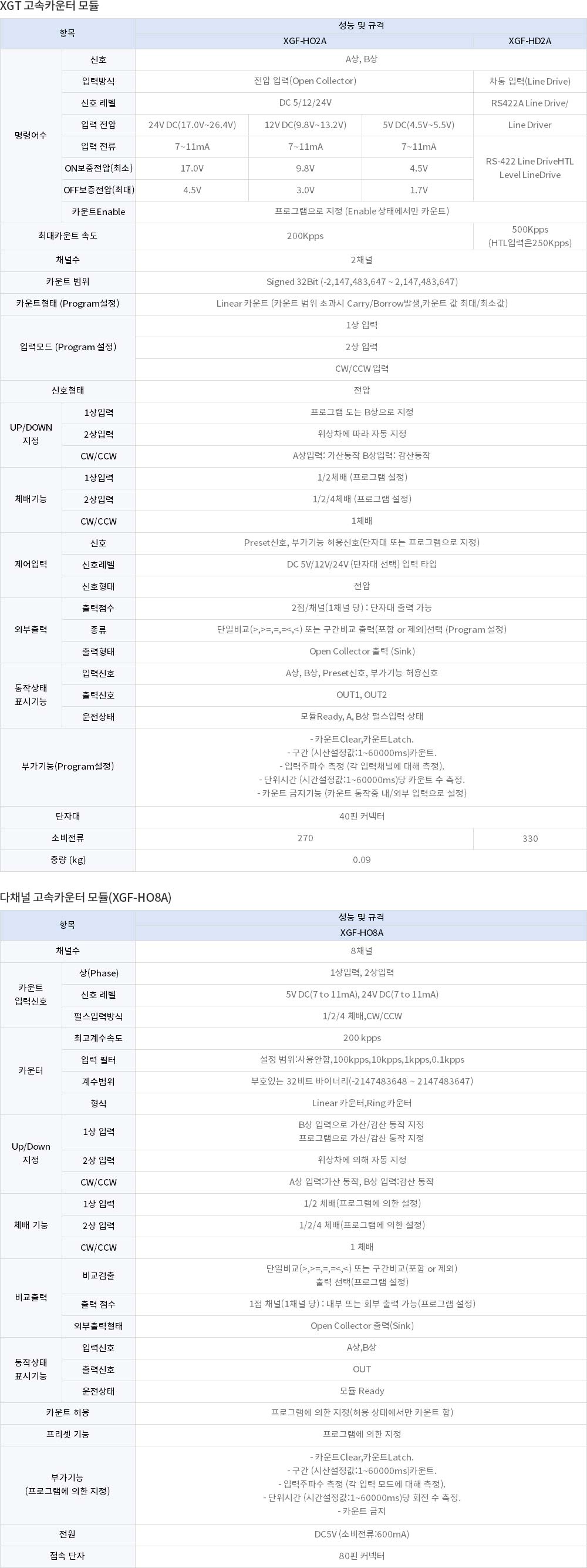 XGF-HD2A / 디바이스마트