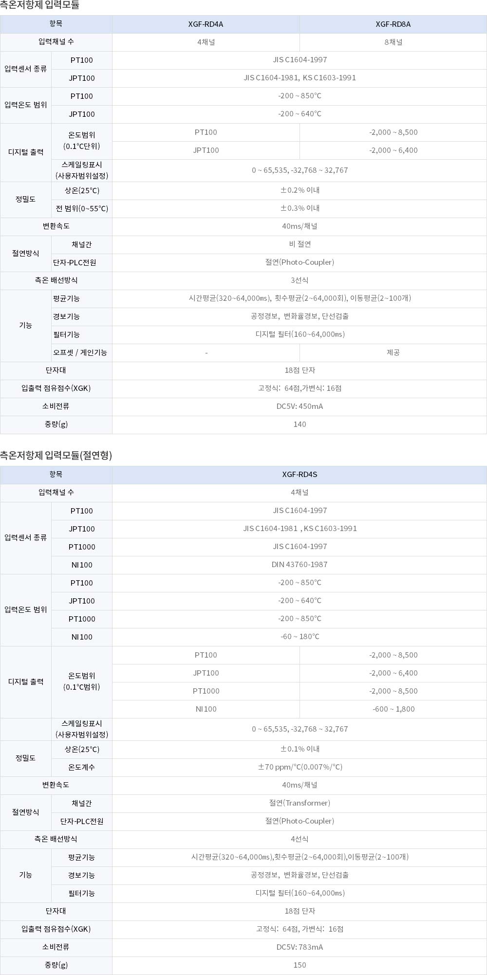 XGF-RD8A / 디바이스마트