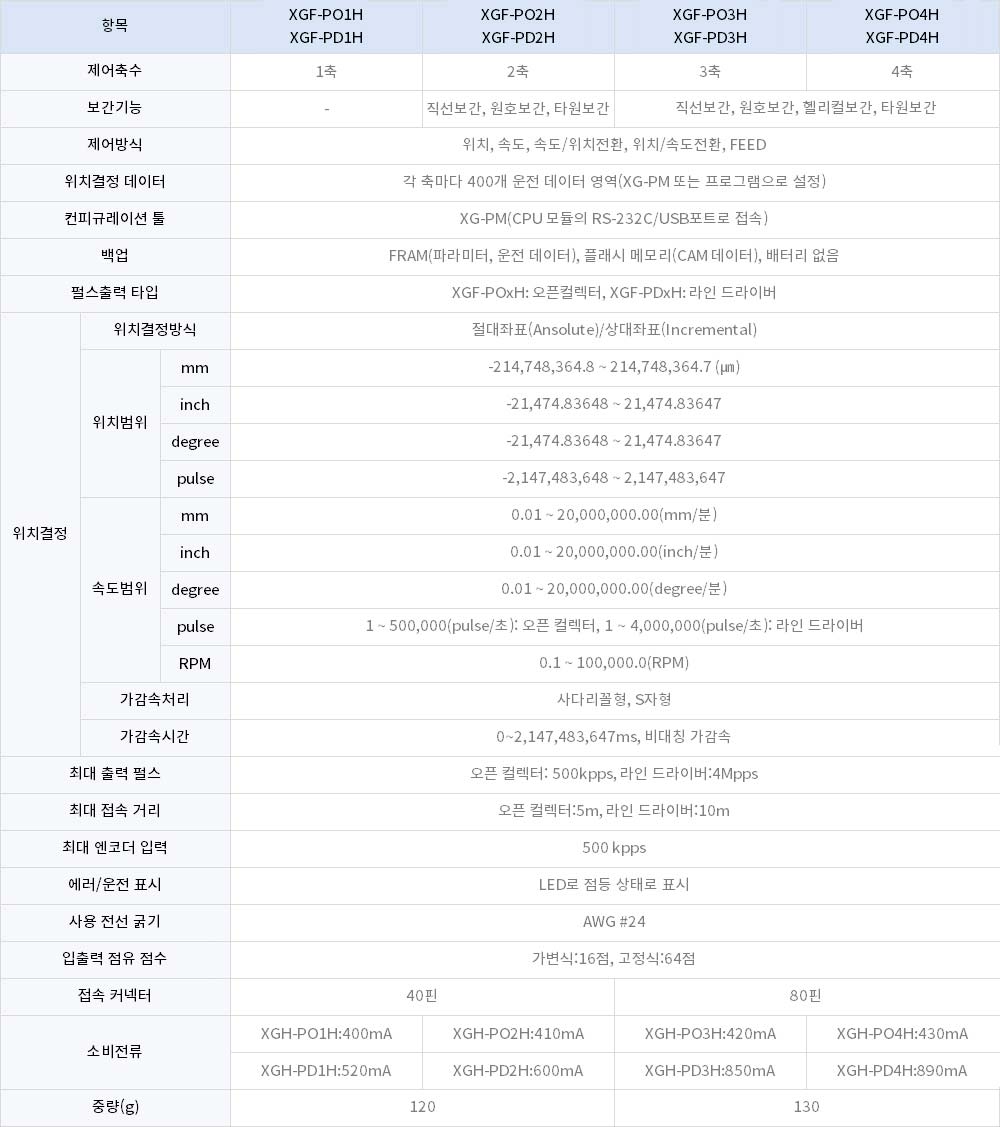XGF-PD2H / 디바이스마트