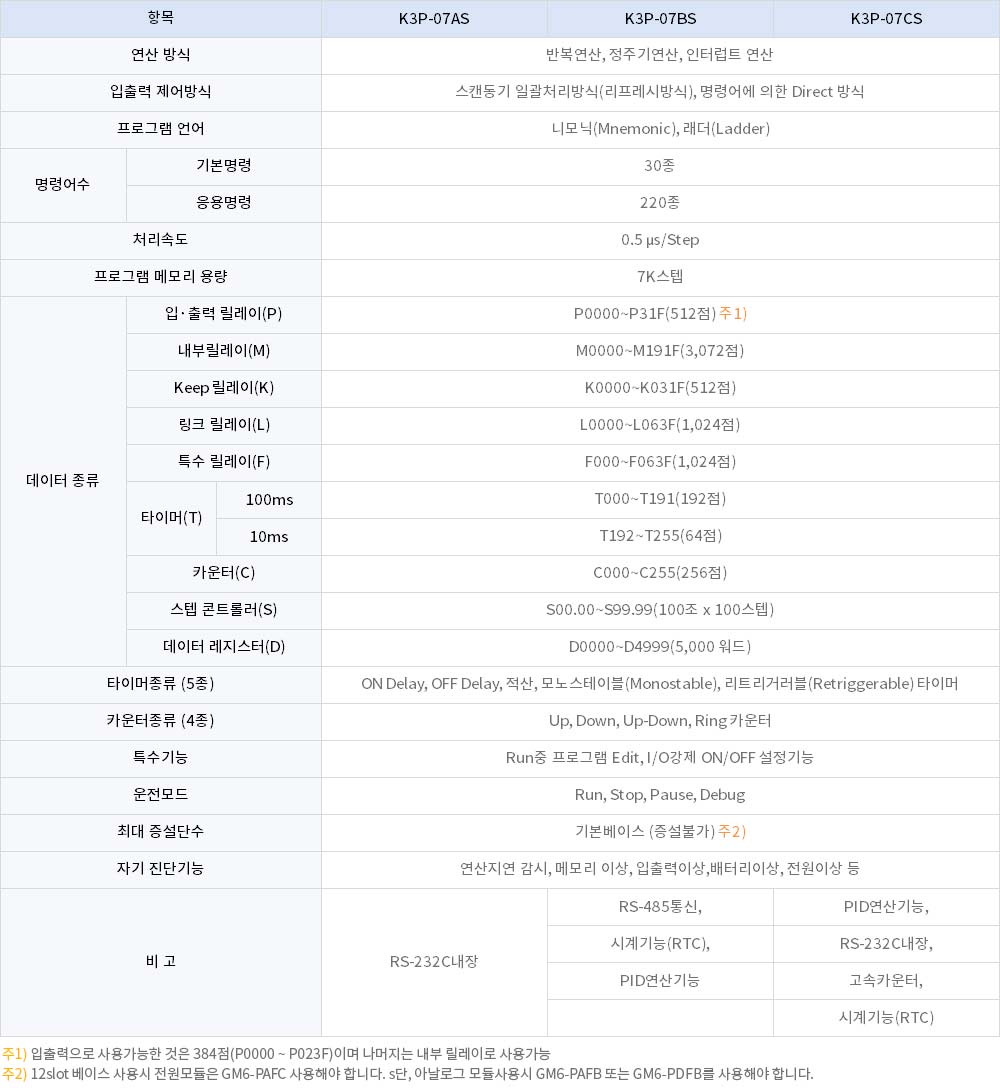 G6F-PP2D / 디바이스마트