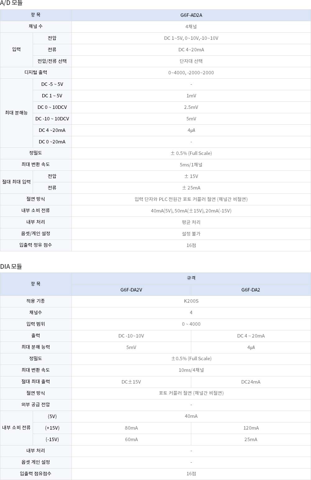 G6F-PP2D / 디바이스마트