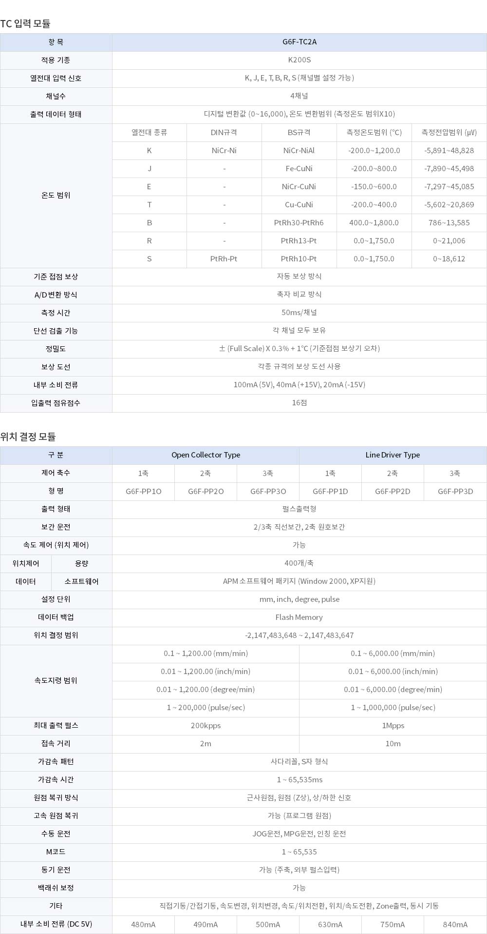 G6F-PP2D / 디바이스마트