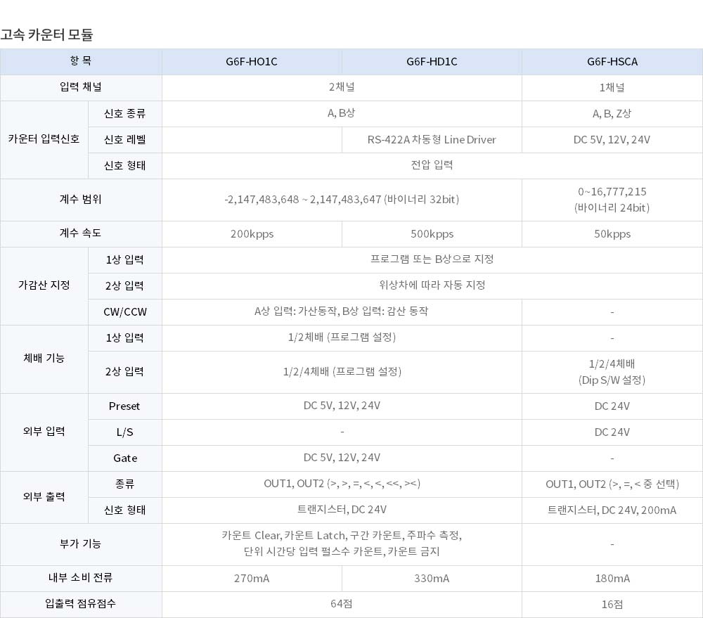 G6F-PP2D / 디바이스마트