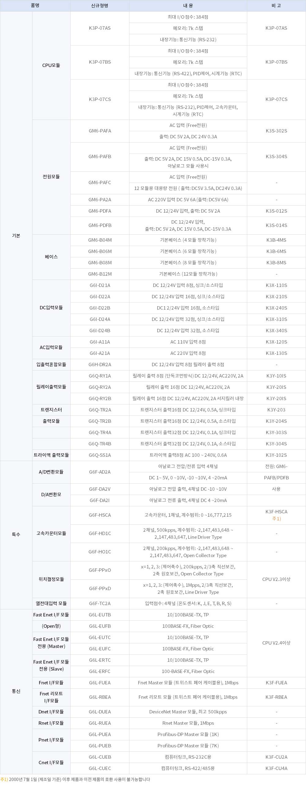 G6F-PP2D / 디바이스마트