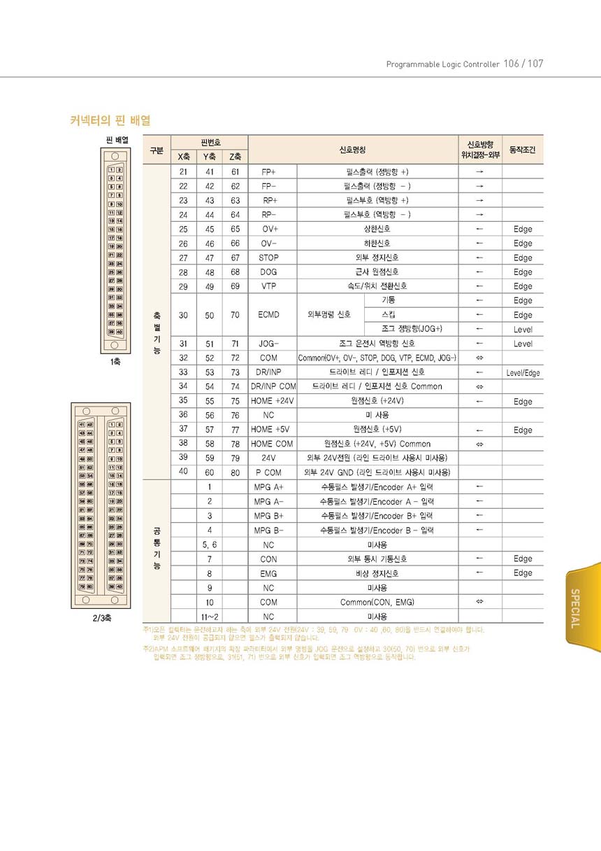 XGF-PD1A / 디바이스마트