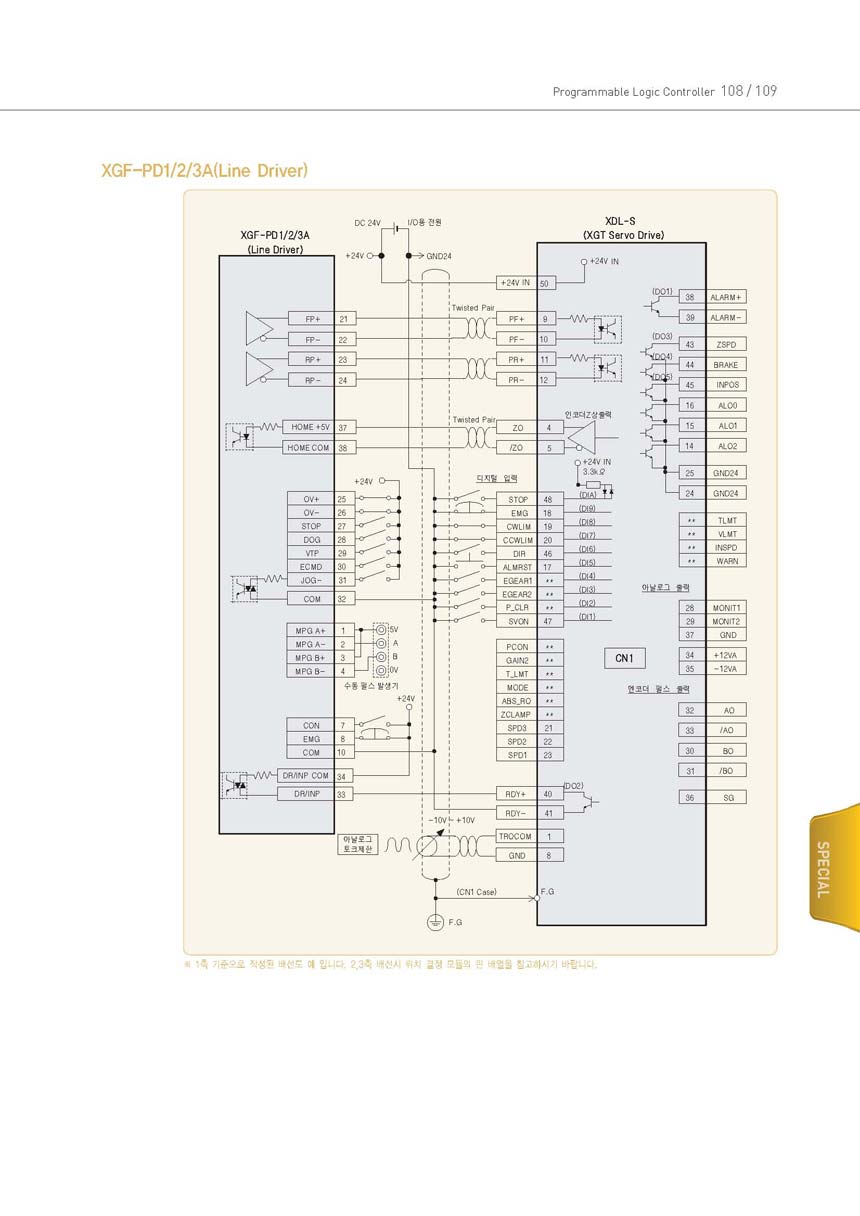 XGF-PD1A / 디바이스마트