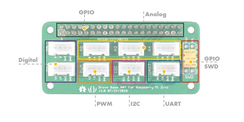 Grove Base Hat for Raspberry Pi Zero [103030276] / 디바이스마트