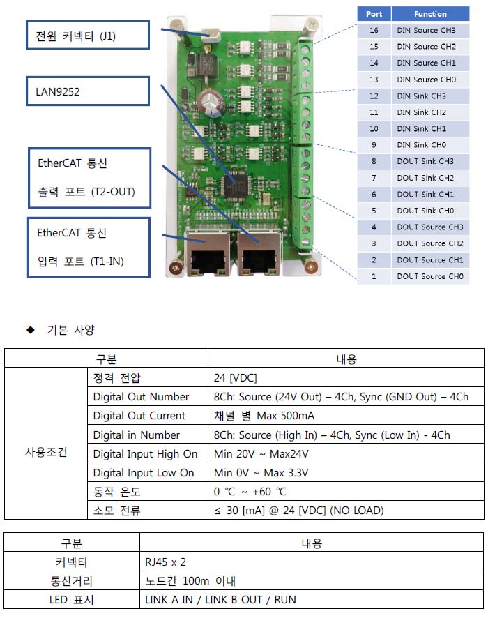 EtherCAT DIO Module (ECS-D100) / 디바이스마트