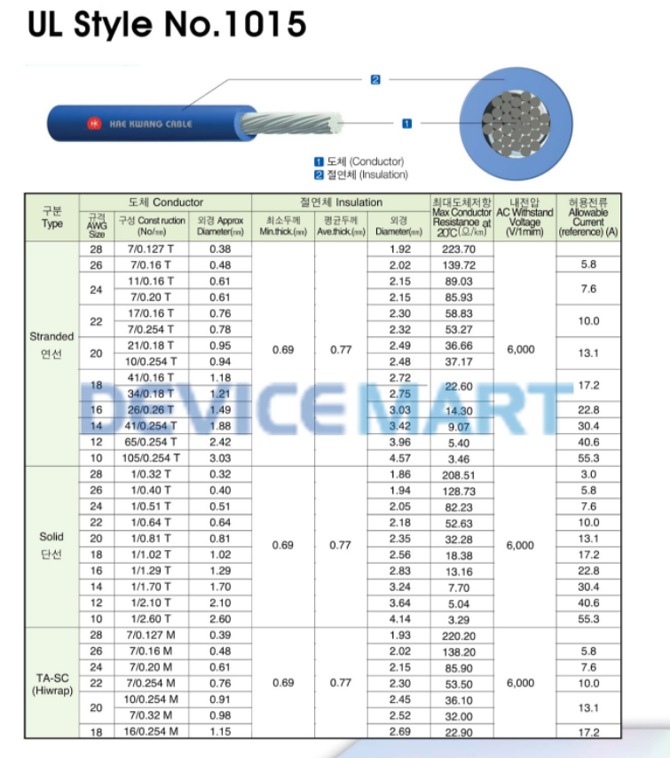 [GSH-152230] UL1015-AWG22_30 (30M) (검정색) / 디바이스마트