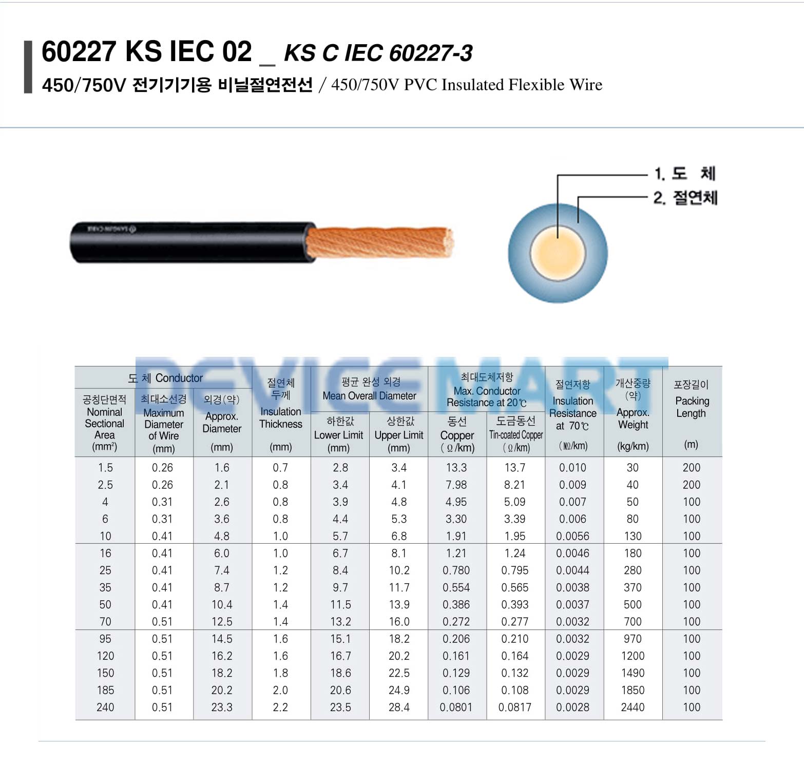 #60227-3 KS C IEC 02 (KIV) 6SQMM 초록색 1M / 디바이스마트