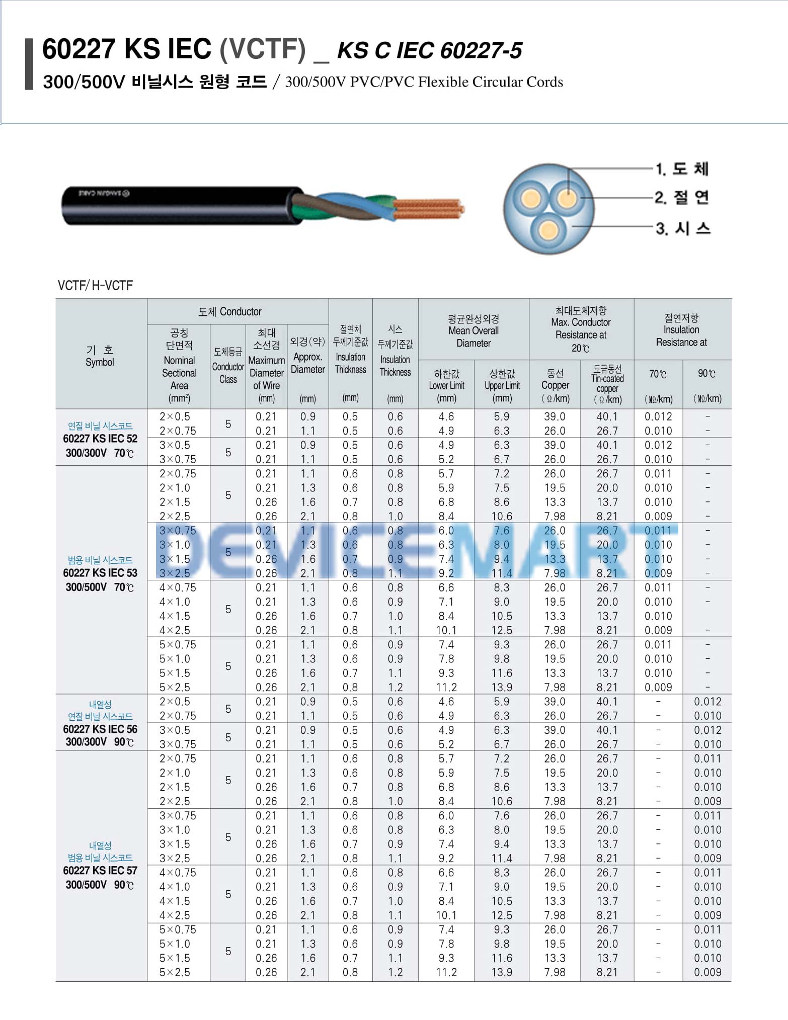 60227-5 KS C IEC 53 (VCTF) 3C×2.5SQMM 검정색 1롤 (300M) / 디바이스마트