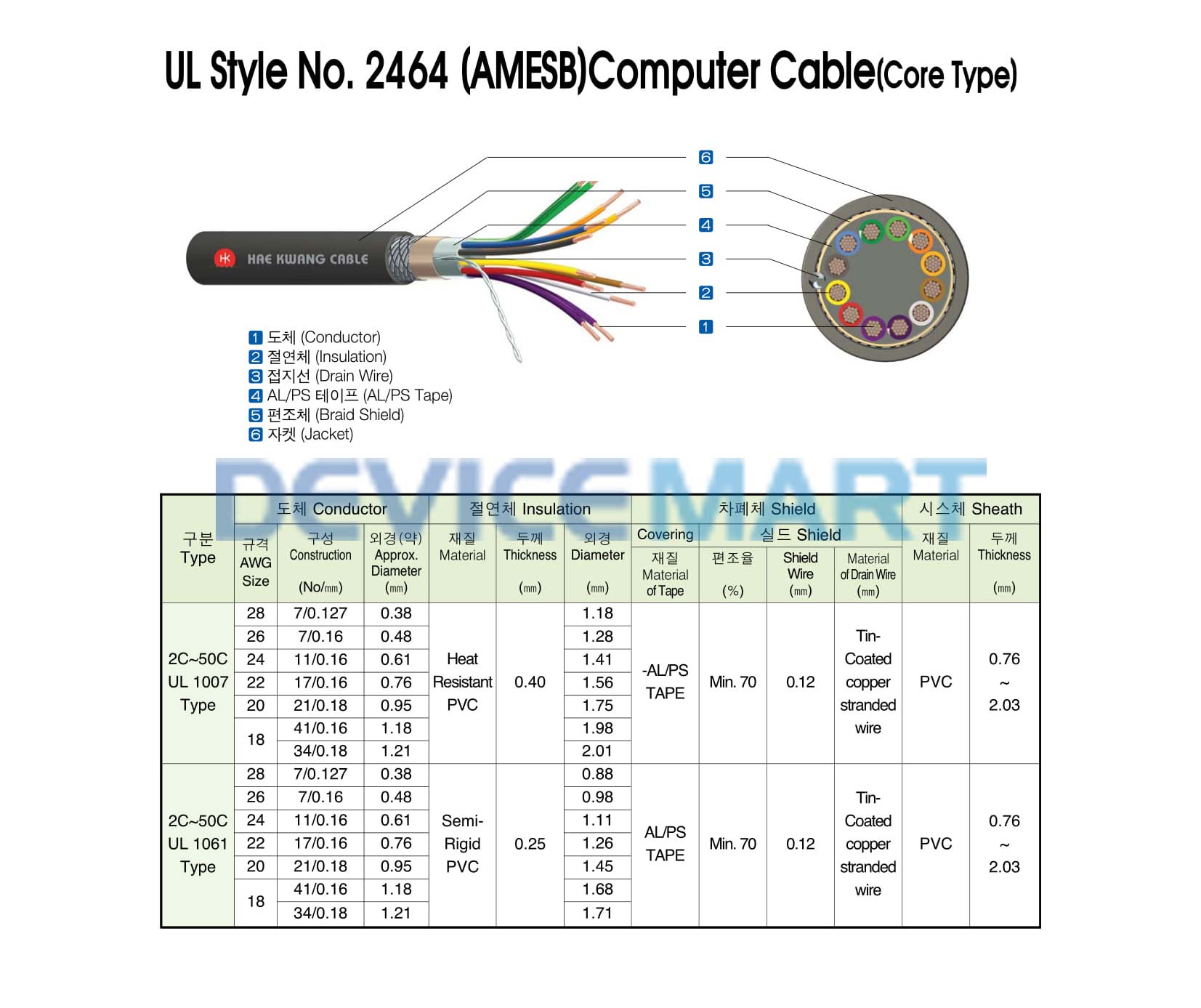 UL2464 실드 케이블 (RS232) 20C × 20AWG 회색 1롤 (300M) / 디바이스마트