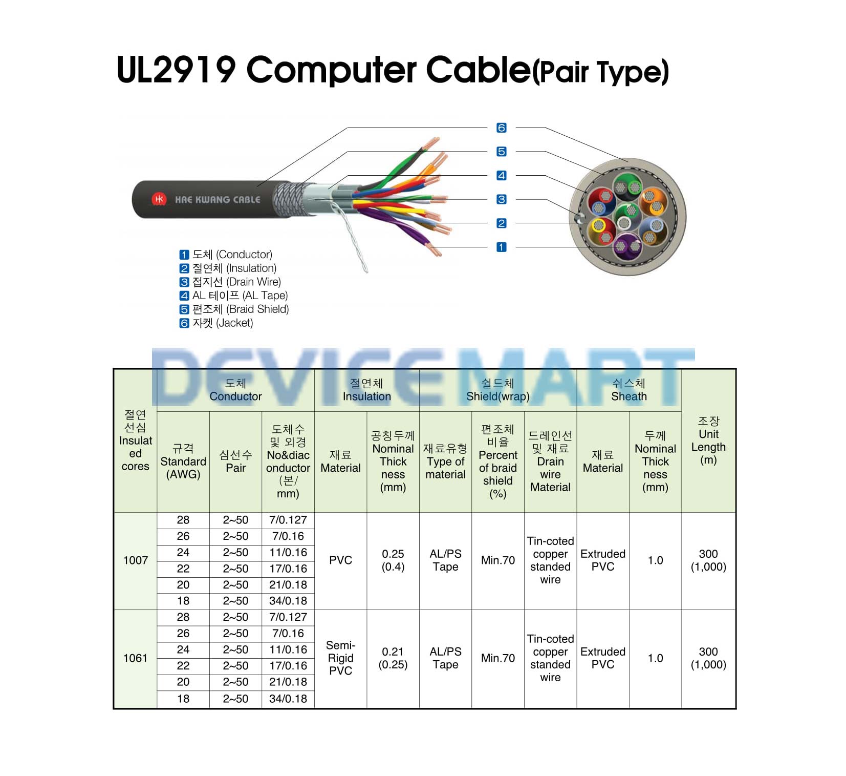 #UL2919 실드케이블 (RS422 / RS485) 3PR × 24AWG (6가닥) 회색 1M / 디바이스마트