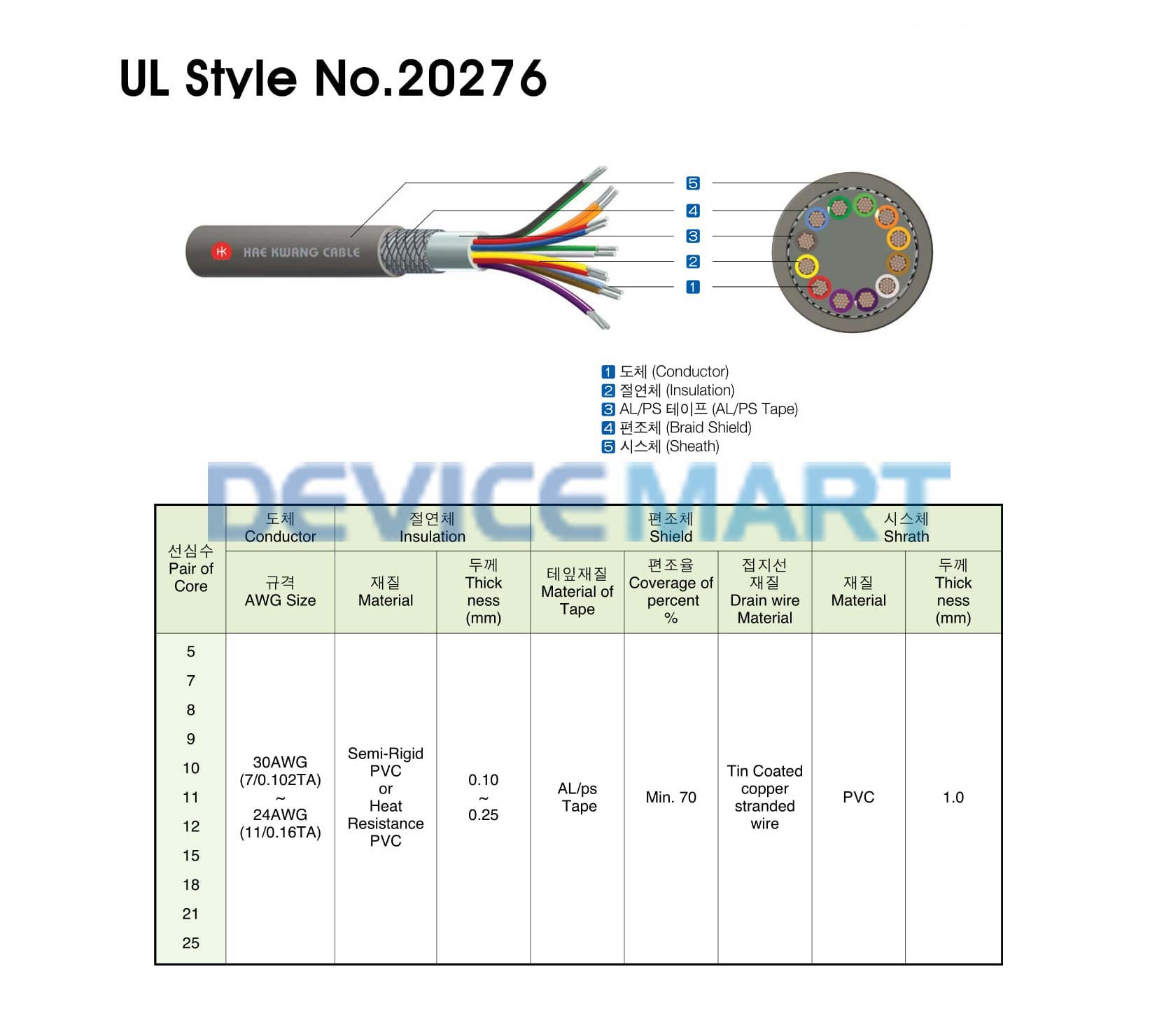 UL20276 10PR × 28AWG (20가닥) 검정색 1롤 (300M) / 디바이스마트