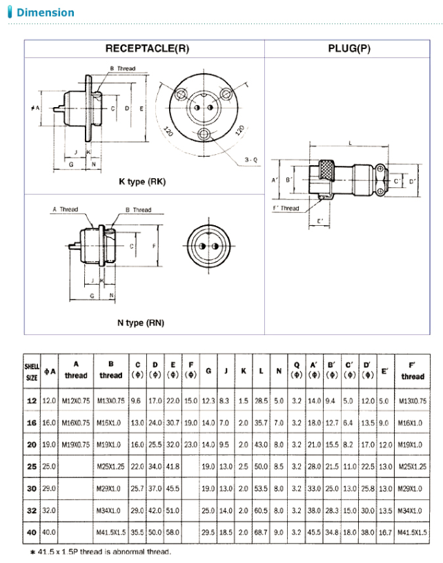 항공잭 써큘러 커넥터 12mm-2핀 cable(1M) [SCK-1202P] / 디바이스마트