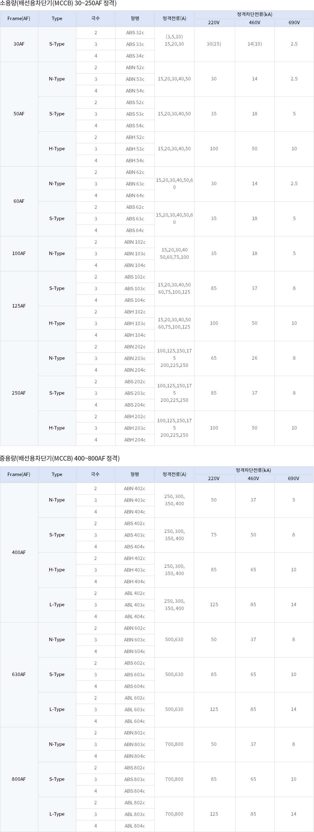 MCCB ABS-404C / 디바이스마트