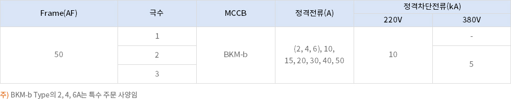 MCCB ABE-33B / 디바이스마트