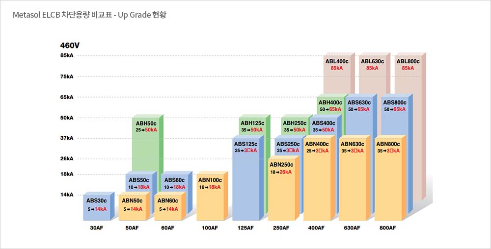 ELCB EBS-53C / 디바이스마트