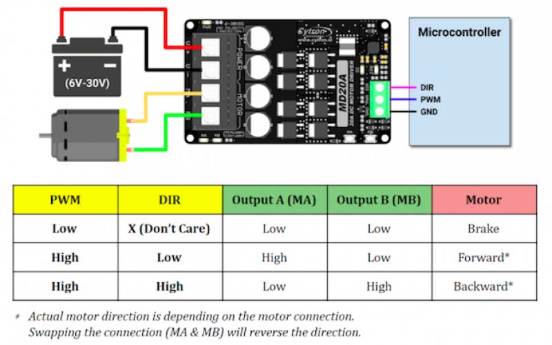 20Amp 6V-30V DC Motor Driver [MD20A] / 디바이스마트