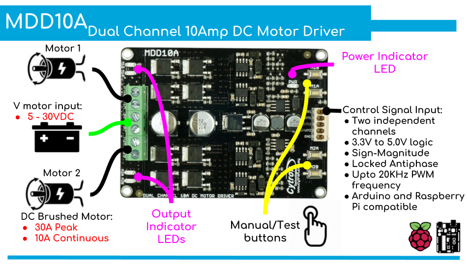 10Amp 5V-30V DC Motor Driver (2 Channels) [MDD10A] / 디바이스마트