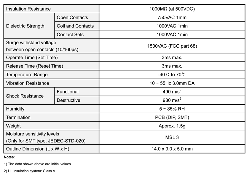 CP-12V / 디바이스마트