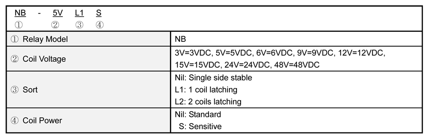 NB-12V / 디바이스마트
