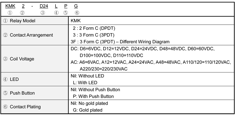 KMK2-D12 / 디바이스마트