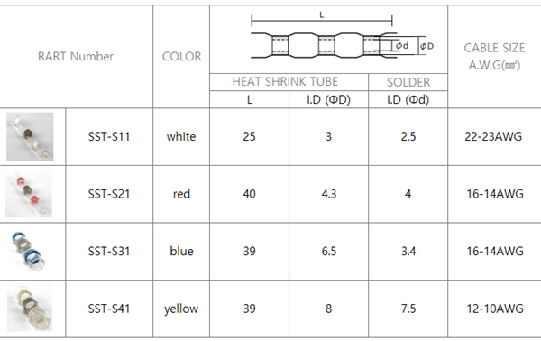솔더 슬리브 7종 175개입 키트 [NT-KIT-ML002] / 디바이스마트