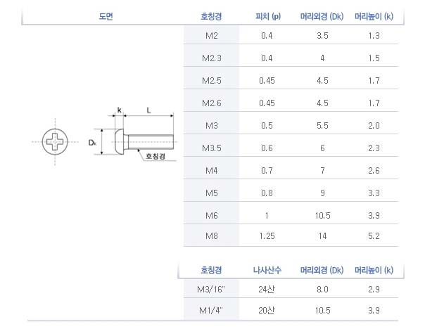 철 둥근머리 십자볼트 M4x40 노란색 / 디바이스마트