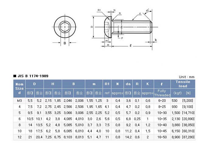 니켈 둥근머리 렌치볼트 M5x8 / 디바이스마트