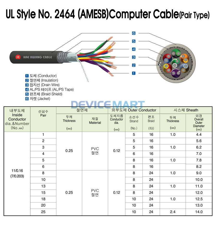 #UL2464 트위스티드 페어 실드 케이블 24AWG × 4Pr 검정색 1M / 디바이스마트