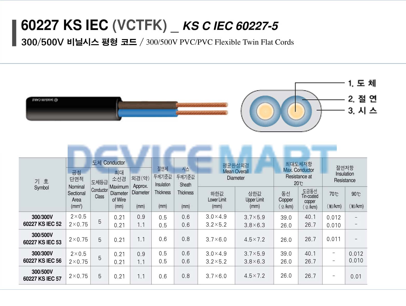KS C IEC 60227-5 (52) VCTF-K 장원형 전선 0.75SQ × 2C 회색 1롤 (100M) / 디바이스마트