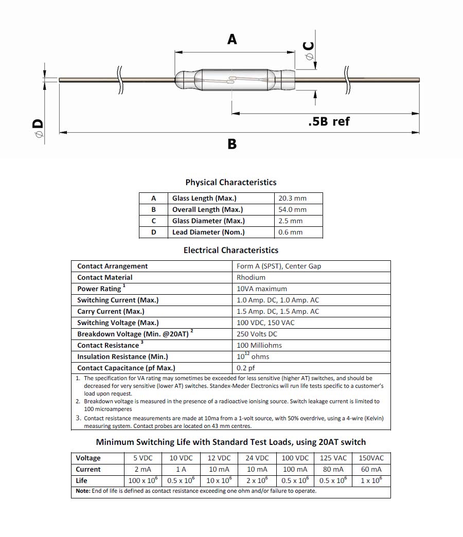 GR100-2530 / 디바이스마트