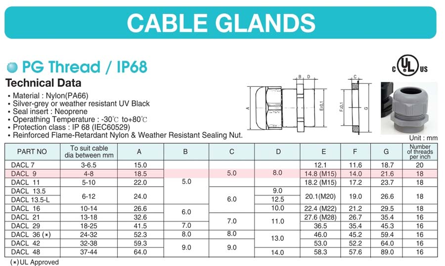 IP68 케이블 그랜드 PG 9 / 디바이스마트