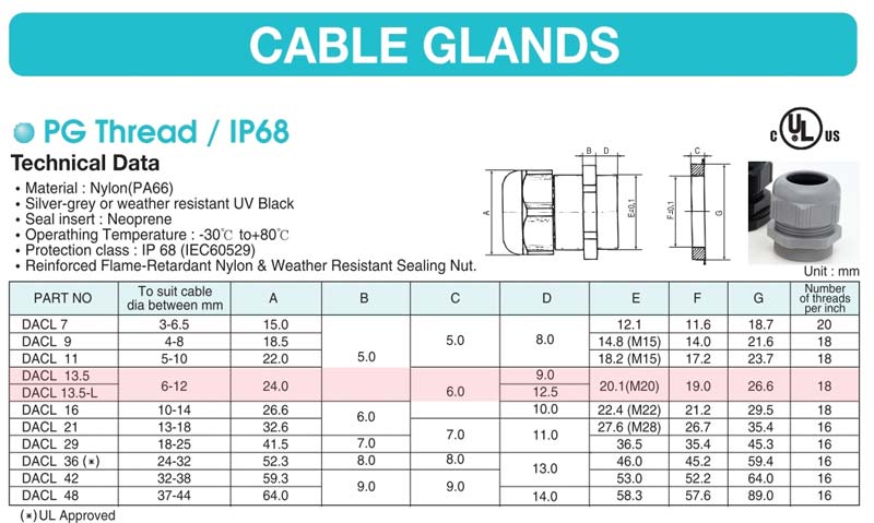 IP68 케이블 그랜드 PG 13.5 / 디바이스마트