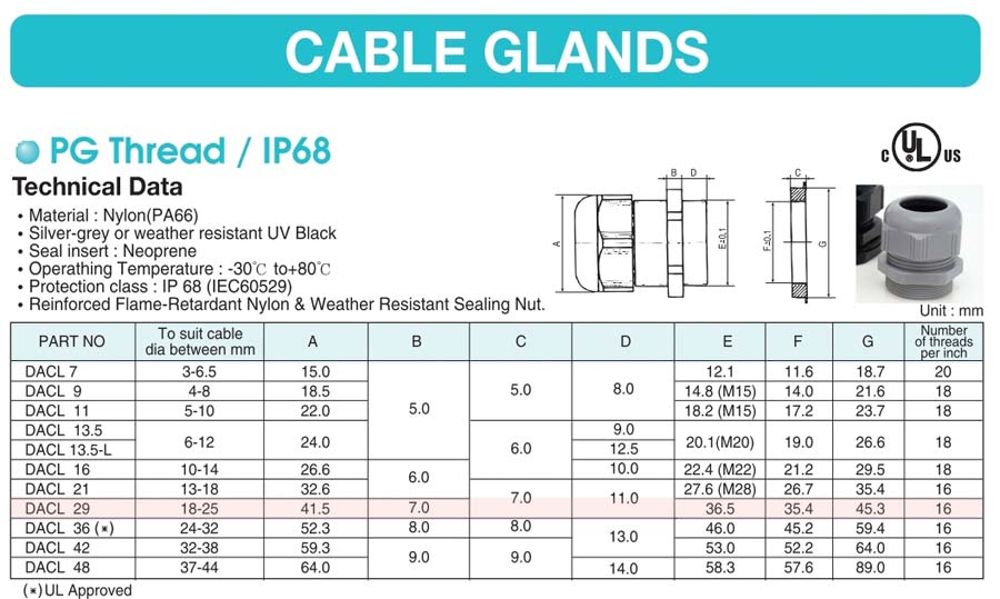 IP68 케이블 그랜드 PG 29 / 디바이스마트