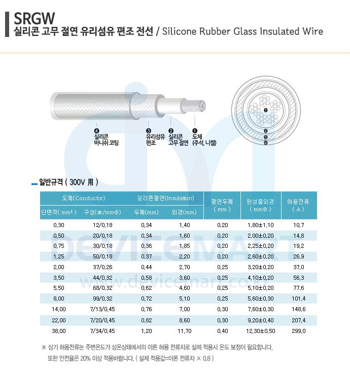 #SRGW 실리콘 절연 유리사 편조 배선 2.5SQ 파란색 1M / 디바이스마트